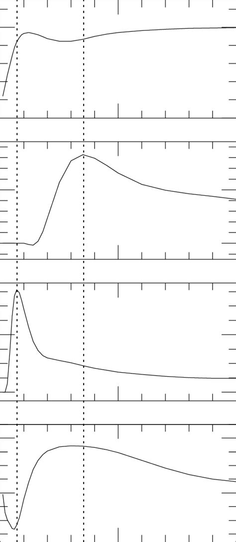 Wavelet Spectrum Stot Integrated Over All Pixels With Positive Spectral Download Scientific