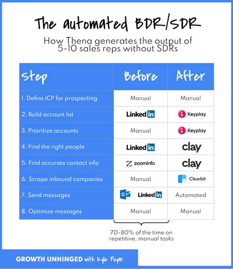 the ai sdr era maybe maybe not