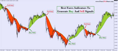 Mt4 Indicator Archives Page 3 Of 8 Mt4 Indicators