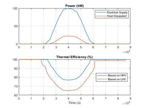 Pem Electrolysis System Matlab And Simulink