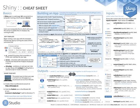 Cheatsheets Rstudio With Regard To Cheat Sheet Template Word 10 Examples Of Professional