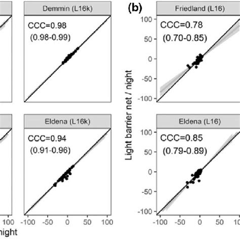 Description Of The Bat Hibernation Sites Monitored With A Infrared Download Scientific