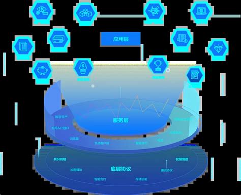 区块链主链生态、dapp开发，专注行业解决方案以及dapp应用落地。 花瓣网