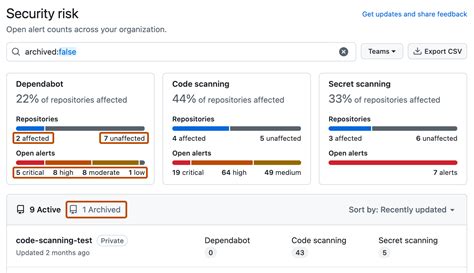 assessing your code security risk github enterprise cloud docs