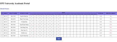 Github Phamtuanduongsfapfptu Assignment Prj301 Which Is An