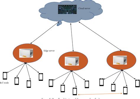 Figure 1 From An Elliptic Curve Menezesquvanston Based Authentication