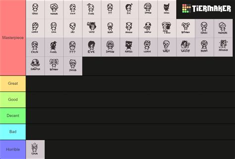 100% accurate character tier list : r/bindingofisaac