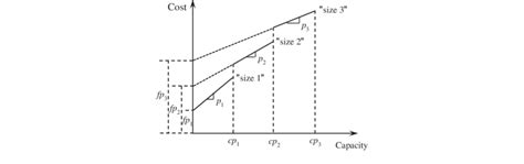 An Example Of The Cost Function Of A Plant Download Scientific Diagram