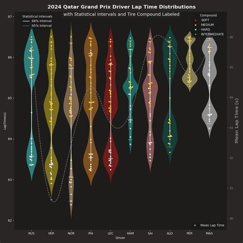 f1data f1 data analysis instagram photos and videos