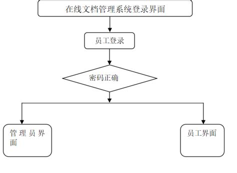 基于javaspringbootvue的在线文档管理系统的设计与实现基于spring Boot的在线文件共享系统设计与实现 Csdn博客