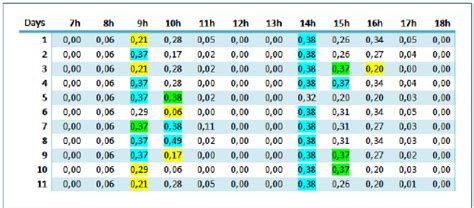 Comparison Of Heuristic Approach Results And Optimal Mode Operation Download Scientific Diagram