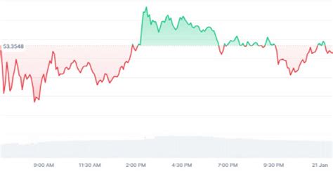 취임사에 가상자산 언급 없자트럼프 밈 코인 급락 트럼프 취임