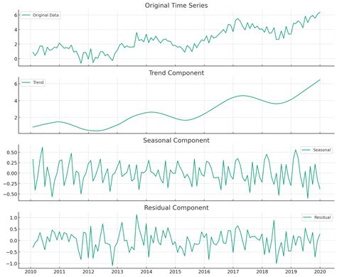 The Ultimate Guide To Finding Outliers In Your Time Series Data Part 1