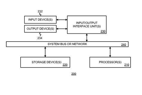 Distributed Scheduling For Variable Size Packet Switching System