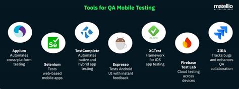 QA Mobile Testing Demystified Why It Is Critical For Mobile App Success