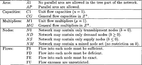 Figure 1 From Fast Approximation Schemes For Multi Criteria Flow Knapsack And Scheduling