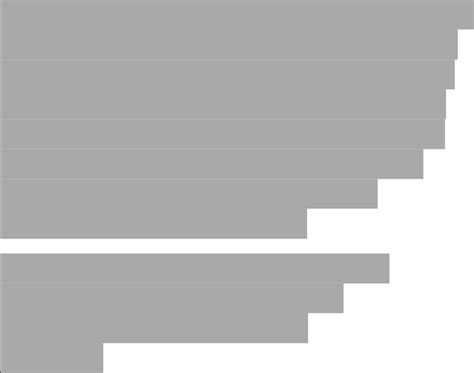 Silhouette Plot Of The Pam Clustering Of Figure 1 Download