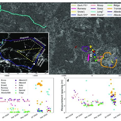 overview of locations length and sampling spacing of the mosaic