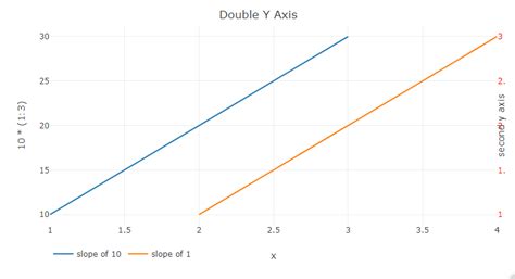 Bug With Legend Position And The Title Of The Second Y Axis · Issue
