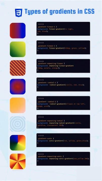 Types Of Gradient In Css Cssanimation Webdesign Webdevelopment