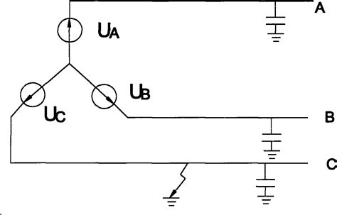 identification method of ground fault phases in three phase ungrounded