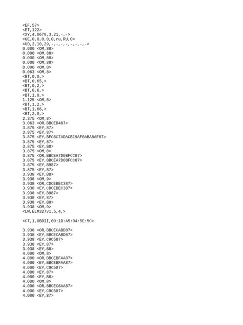 Log 1 Pdf