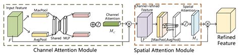 Applied Sciences Free Full Text Wi Gc A Deep Spatiotemporal