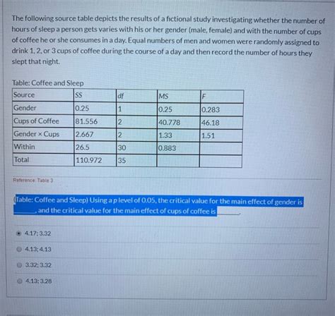 Solved The Following Source Table Depicts The Results Of A