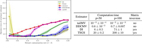 Figure 1 From Robust Covariance Estimation With Missing Values And Cell