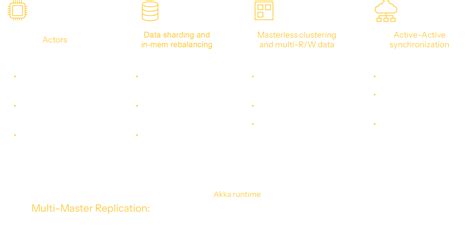 How Akka Works