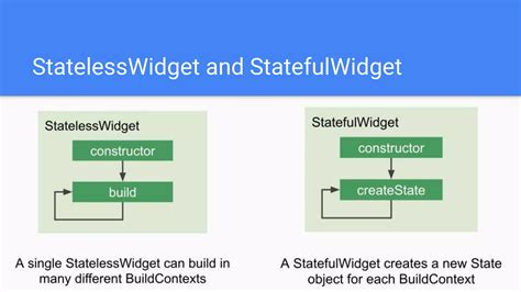 cross platform app development with flutter ppt
