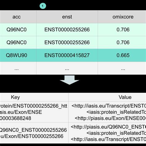 The Physical Data Structures The Two Physical Data Structures Used By Download Scientific