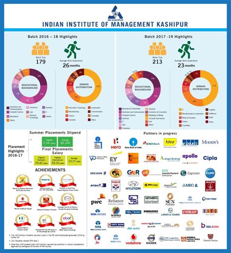 ishan pandya posted on linkedin