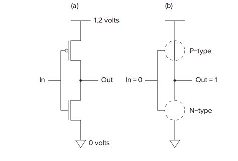 Mosfet Transistors P Type N Type Circuit With High School