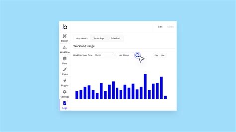 Walk Through How To Use App Metrics To Understand Workload