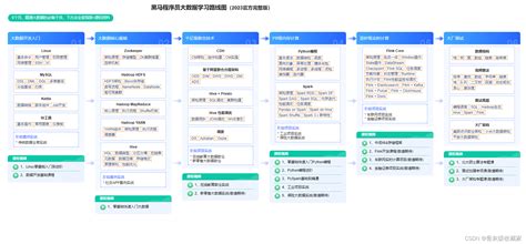 自学python必须知道的优秀社区python社区 Csdn博客