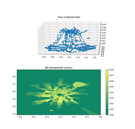 Python Plot Multivariate Normal Distribution Like Shape Stack Overflow