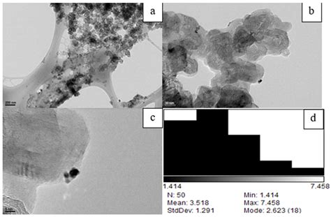 Application Of Platinum Nanoparticles Decorating Mesoporous Carbon