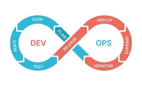 Devops Test Automation A Comprehensive Guide Gat Devops Test Automation A Comprehensive Guide Gat