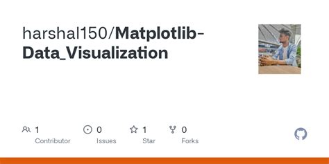 Matplotlib Data Visualization Assignment Ipynb At Main Harshal Matplotlib Data
