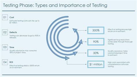 Software Release Cycle Timeline With Milestones Ppt Designs At