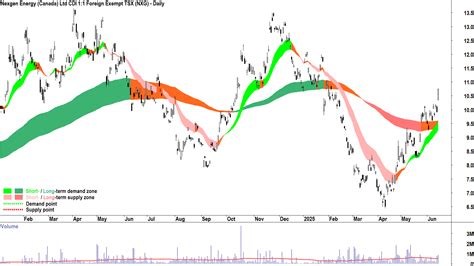 Chartwatch Asx Scans Uranium Special Bmn Boe Dyl Nxg Atom Urnm