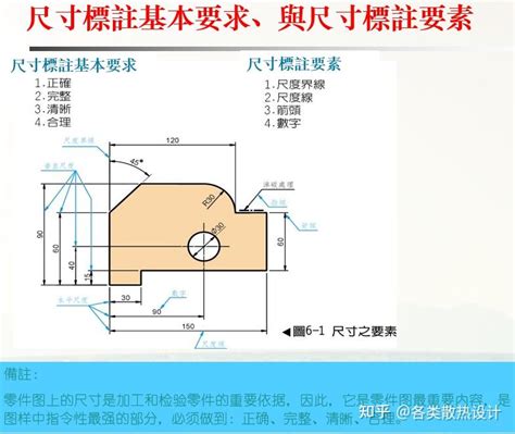 机械制图三视图的基本画法 知乎