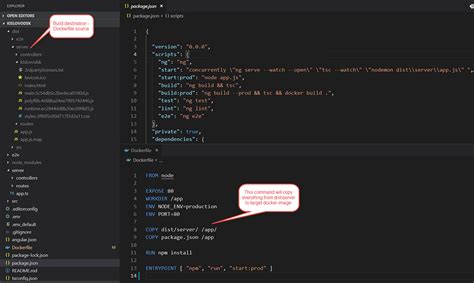 Angular Nodejs Express Docker By Vitaliy Markitanov Medium