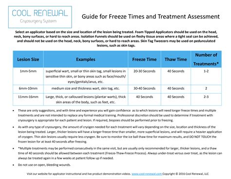 Different Cryosurgery Devices And Their Benefits