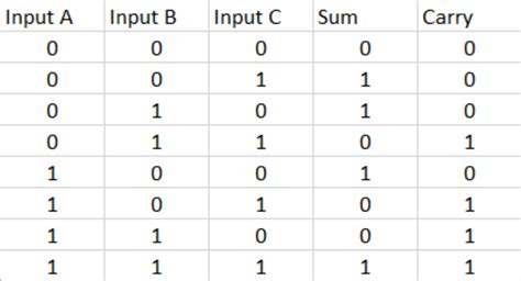 [solved] consider the following logic statement x 1 if a is 1 nand