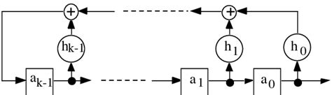 Linear Feedback Shift Register Lfsr Download Scientific Diagram