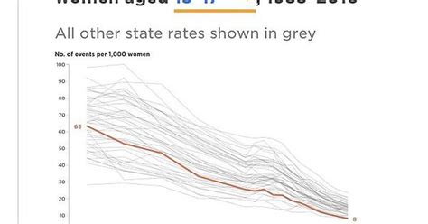 Massachusetts Destroyed Teen Pregnancy Guttmacher Institute Album