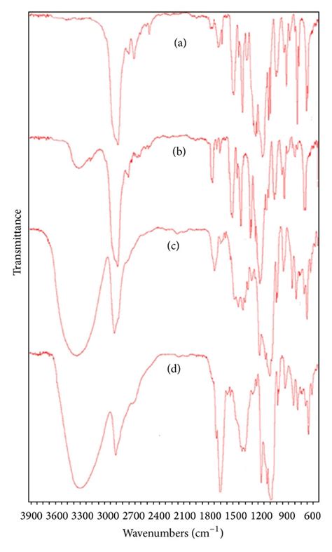Fully Supramolecular Polyrotaxanes As Biphase Drug Delivery Systems Massoudi 2014