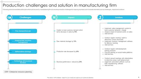 solutions to challenges powerpoint ppt template bundles ppt slide